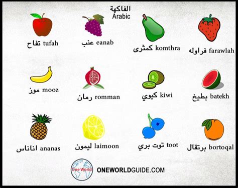 Fruits Names In Arabic Vegetables In Arabic One World Guide Learn