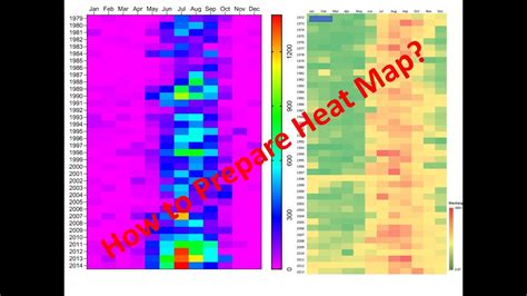 How To Prepare Heat Map In Graphpad Prism Youtube