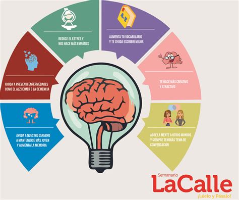 La Lectura Y Sus Beneficios Semanario La Calle