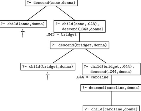 swi prolog tutorial examples bbcopax