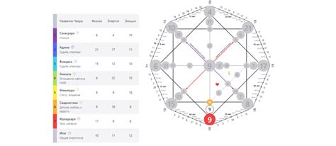 Chakras en la Matriz del Destino Por Qué Debes Conocer los Centros de