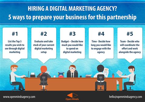 Hiring A Digital Marketing Agency Ways To Prepare Your Business For