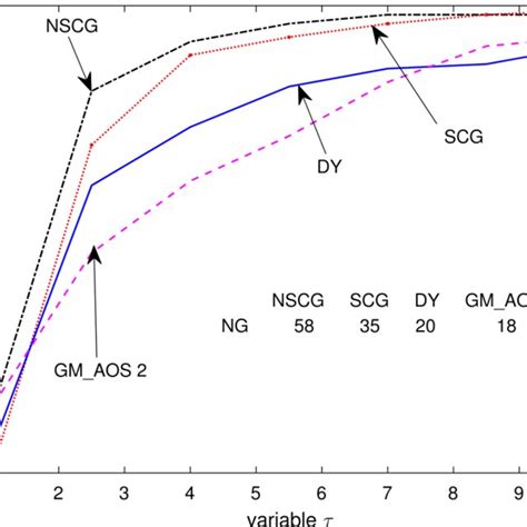 pdf the new spectral conjugate gradient method for large scale unconstrained optimisation