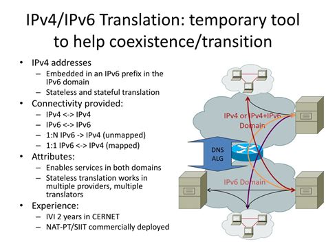 Ppt Ipv Ipv Translation Framework Powerpoint Presentation Free