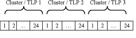 figure 1 from application of honey bee mating optimization algorithm to load profile clustering