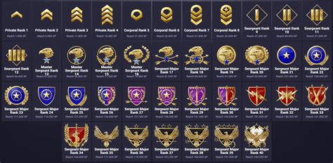 Steam Community Guide CS GO Hızlı Level Atlama Kasma