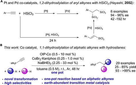 Cobalt Catalyzed Asymmetric Synthesis Of Gem Bis Silyl Alkanes By