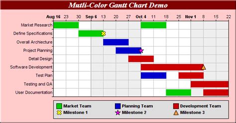 Multi Color Gantt Chart