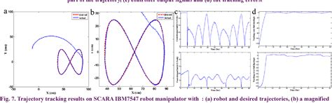 [pdf] saturated neural adaptive robust output feedback control of robot manipulators an