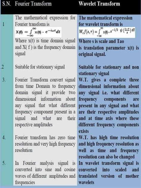 difference between wavelet transform and fourier transform pdf