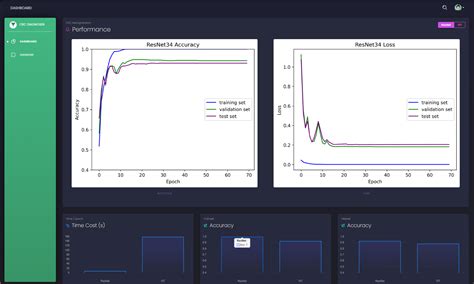 GitHub WitchPuff CRC Diagnose A Medical Image Recognition Project