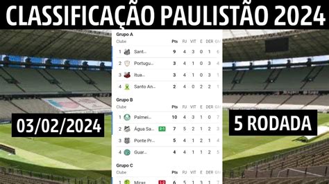 PAULISTÃO 2024 CLASSIFICAÇÃO DO PAULISTÃO 2024 JOGOS DO PAULISTÃO