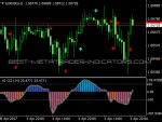 Ultimate Trend Signals Pro V Indicator Top Mt Indicators Mq Ex