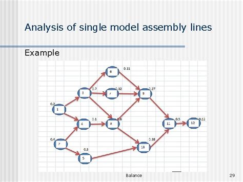 assembly line balance 1 assembly analysis assembly chart
