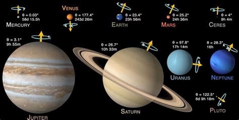 Mercury Planet Rotation Time Solar System Pictures