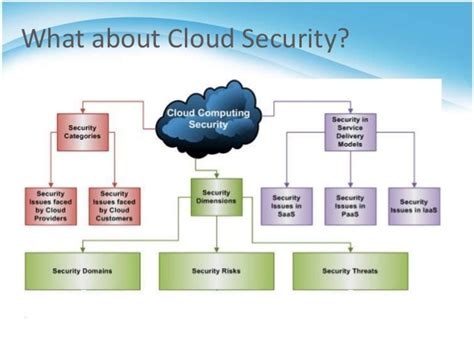 tutorial cloud computing security websitetoon cdap advisor canadian digital adoption