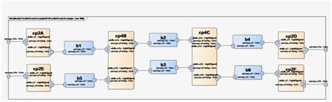 Wp Tracks Example Internal Block Diagram Showing Internal Block