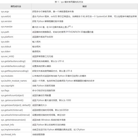 python sys模块常用方法 csdn博客