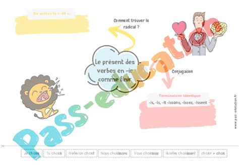 Le Pr Sent Des Verbes En Ir Comme Finir Ce Ce Carte Mentale