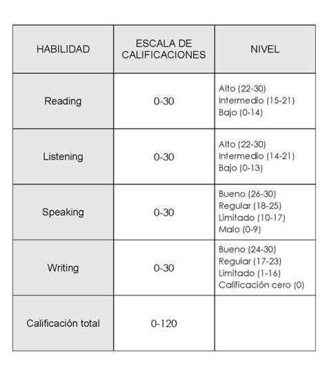 TOEFL IBT Todo Lo Que Necesitas Saber Sobre El Examen Capman Es