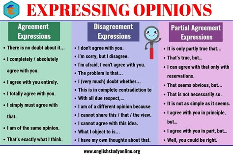 How To Express Agreement Partial Agreement And Disagreement In English