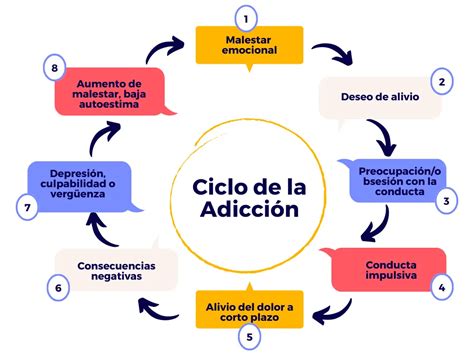 Tratamiento De Adicciones Desde Una Perspectiva Integradora Y