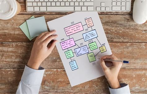 Pasos Para Hacer Un Mapa Conceptual Web Oficial Euroinnova
