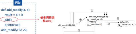 python快速编程入门 第6章 函数 python编写自动售货机 csdn博客