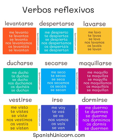 Verbos Reflexivos Con Preposiciones Y Otros Verbos Reflexive Verbs
