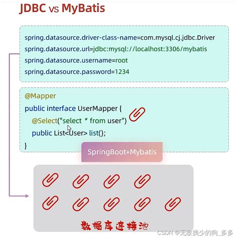 后端开发之用mybatis简化jdbc的开发快速入门2024及数据库连接池技术和lombok工具详解 csdn博客