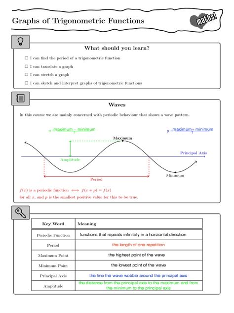 graphs of trigonometric functions pdf