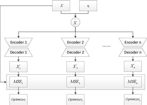 figure 1 from a new one class classification method with multiple encoder decoder pairs for