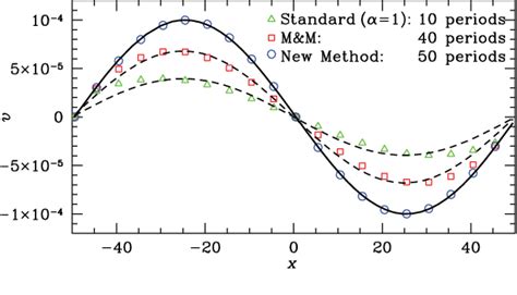 smoothed particle hydrodynamics semantic scholar
