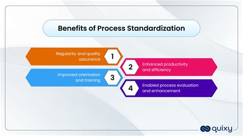 Process Standardization The Transformative Key For Modern
