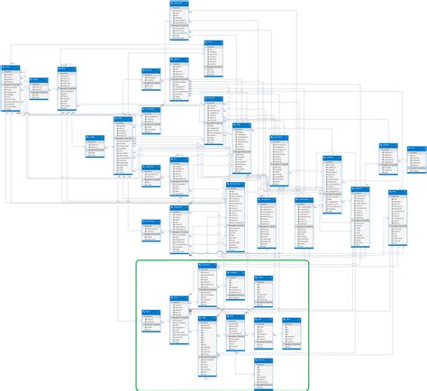 servicenow cmdb data model pdf