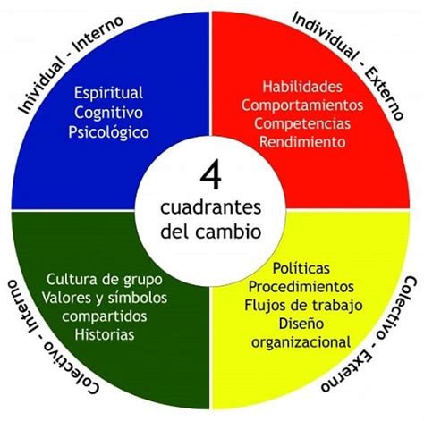 Transformación cultural Francisco Cárcamo