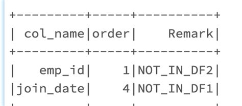 Csv Compare Two Dataframes Pyspark With Two Columns Stack Overflow