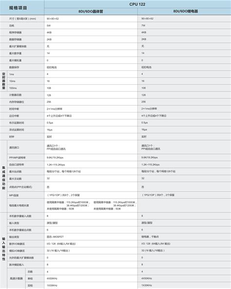 合信技术CPU122晶体管输出 继电器输出 可编程控制器 PLC 中国工控网