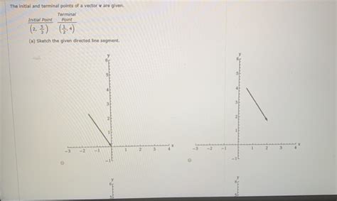 solved the initial and terminal points of a vector v are