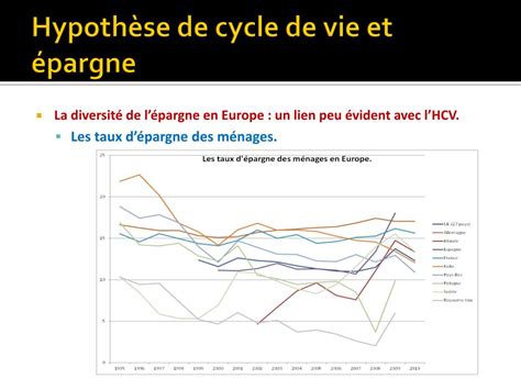 PPT Comment la dynamique démographique influe t elle sur la