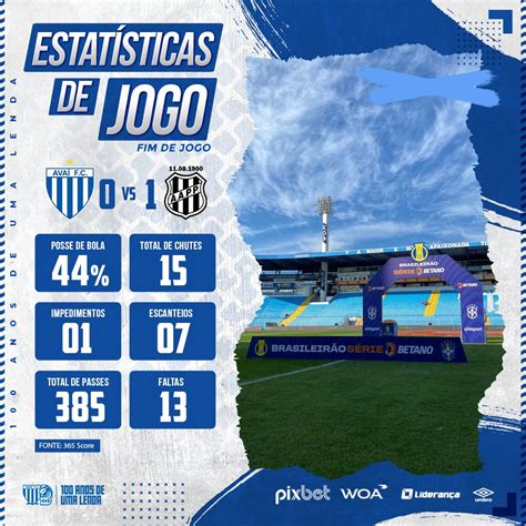 Ava Futebol Clube On Twitter Estat Sticas De Jogo Avaifc X Aapp