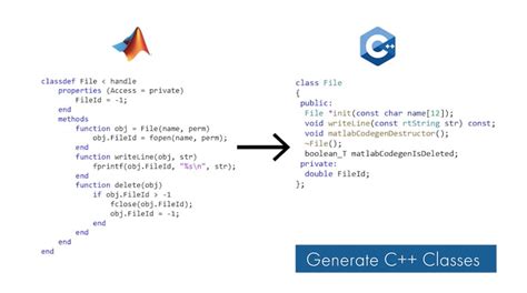 matlab and simulink get a major deep learning facelift news