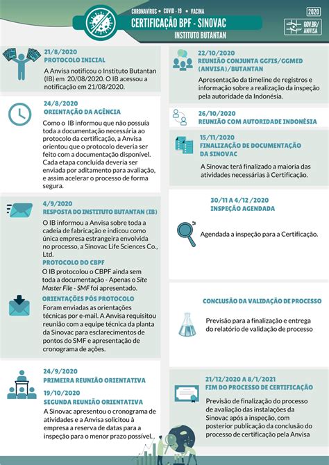 Entenda a Certificação em Boas Práticas de Fabricação Agência