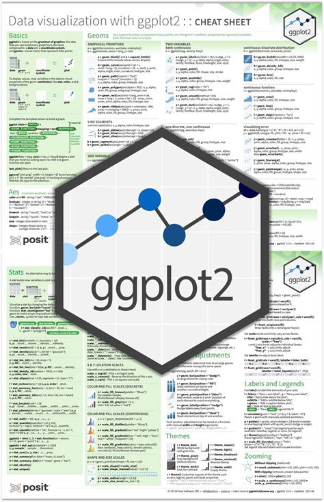 R Data Visualization With Ggplot2 CHEAT SHEET In 2024 Data