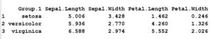 Aggregate Function In R Datascience Made Simple