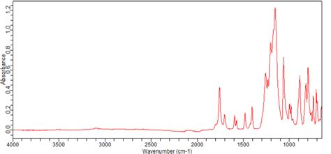 4 CHLORO 3 TRIFLUOROMETHOXY BENZOYL CHLORIDE 886500 55 6 FT IR