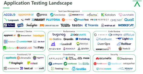 the ultimate devops tools ecosystem tutorial part v r