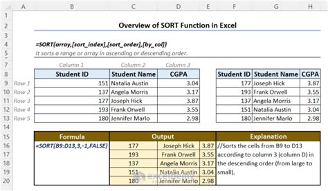 how to use sort function in excel 4 suitable examples
