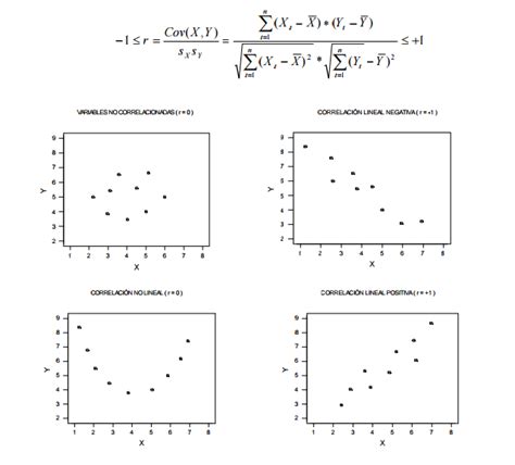 Estad Stica Coeficiente De Correlaci N De Pearson