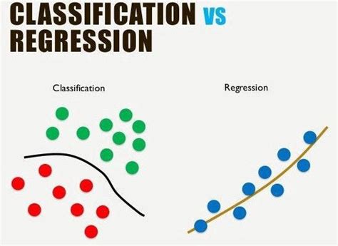 classification vs regression in machine learning by jamie kennedy datasoc sep 2020 medium